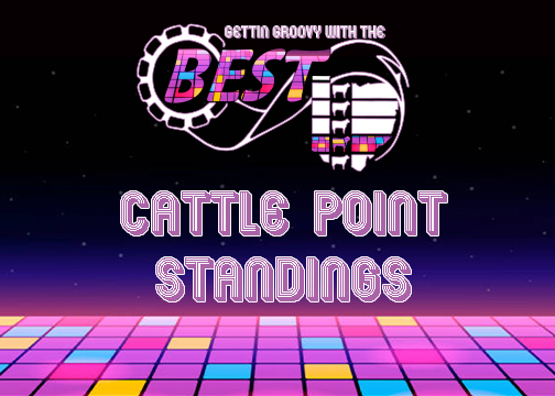 BEST Current Point Standings